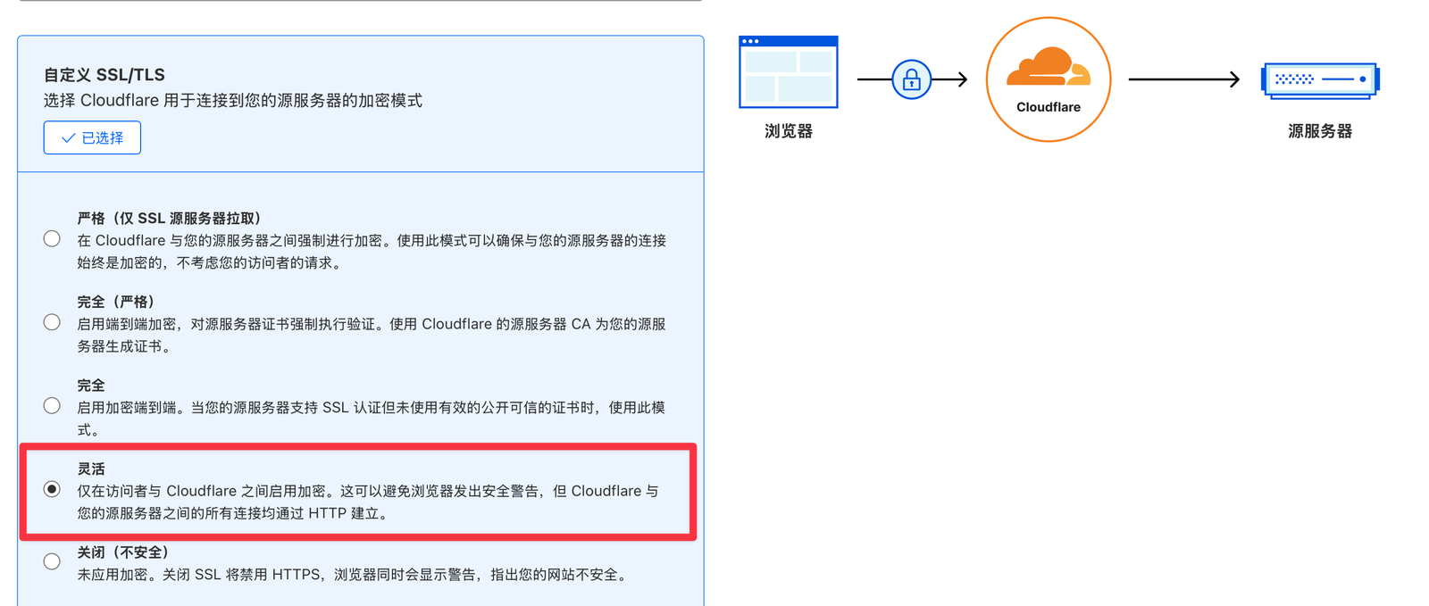 通过 CloudFlare 开启全站 Https